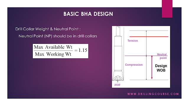 Presentation: Introduction to Bottom Hole Assembly - BHA- | Drilling Course