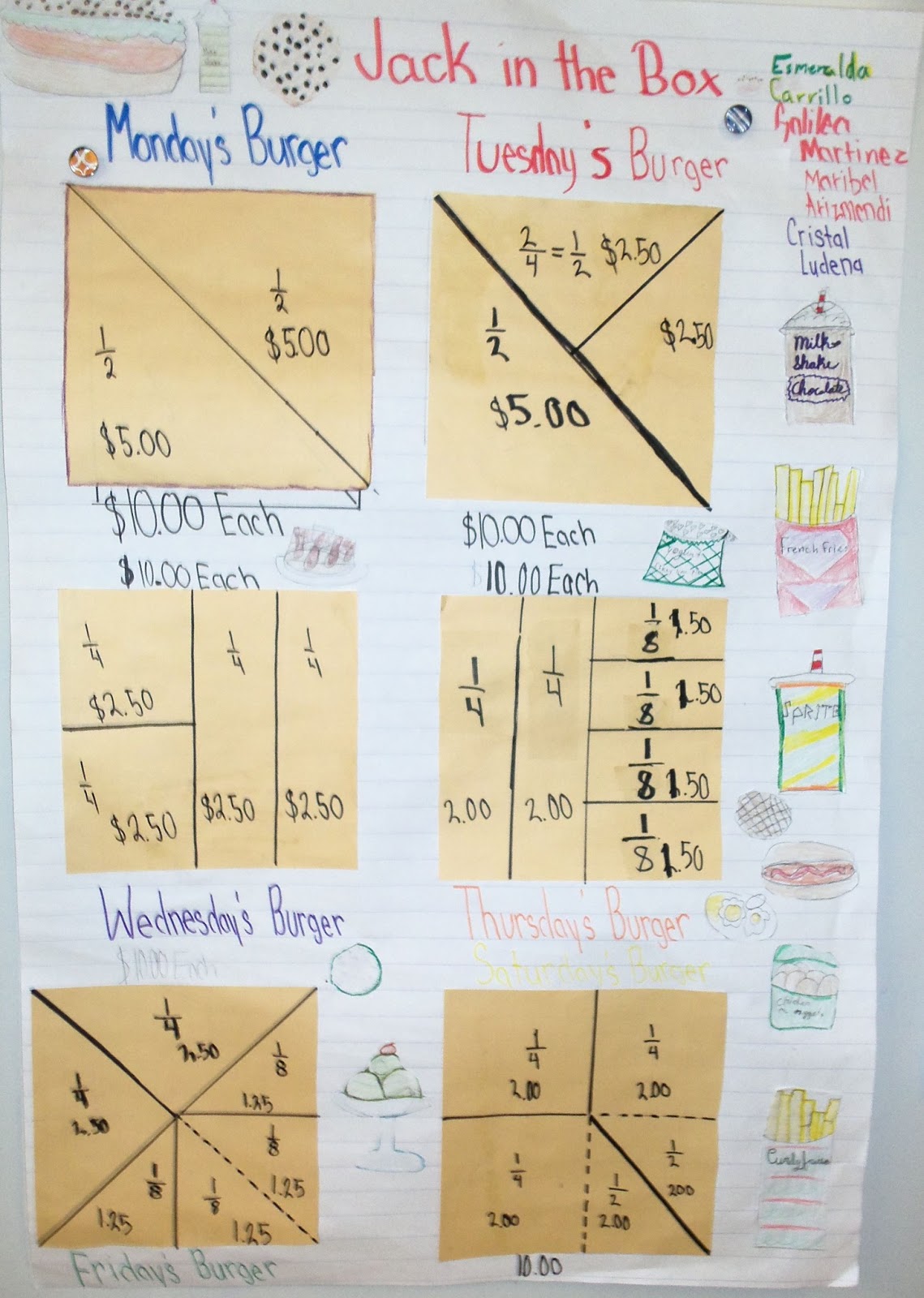 Mom and Me Math Activities: 5.NF.A.2 Fractions--The Unusual Baker Problem