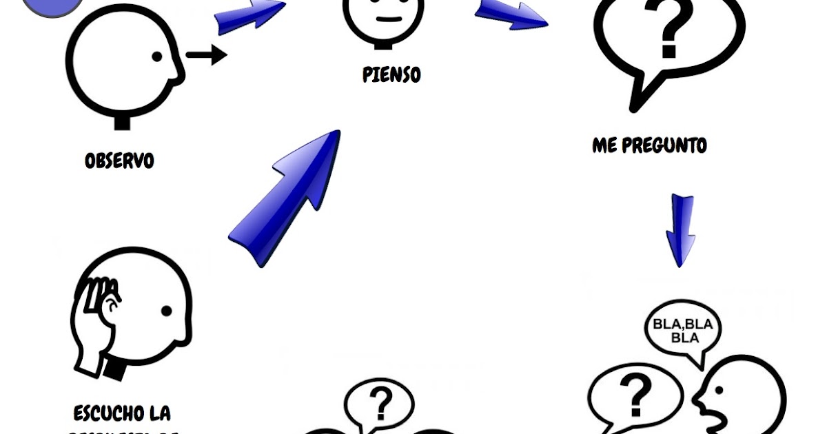 IDEALEDUCA: #VisualMOOC Semana 3 RUTINAS DE PENSAMIENTO