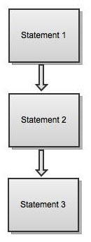 iBeatz Programming: Basic Control Structures
