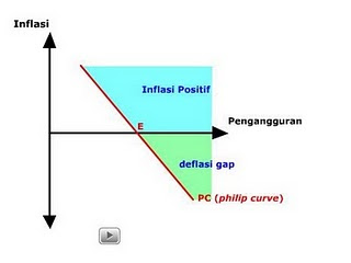smart_ebook: Inflasi