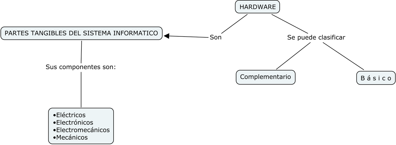 ENSAMBLE Y CONFIGURACION DEL EQUIPO DE COMPUTO: HARDWARE