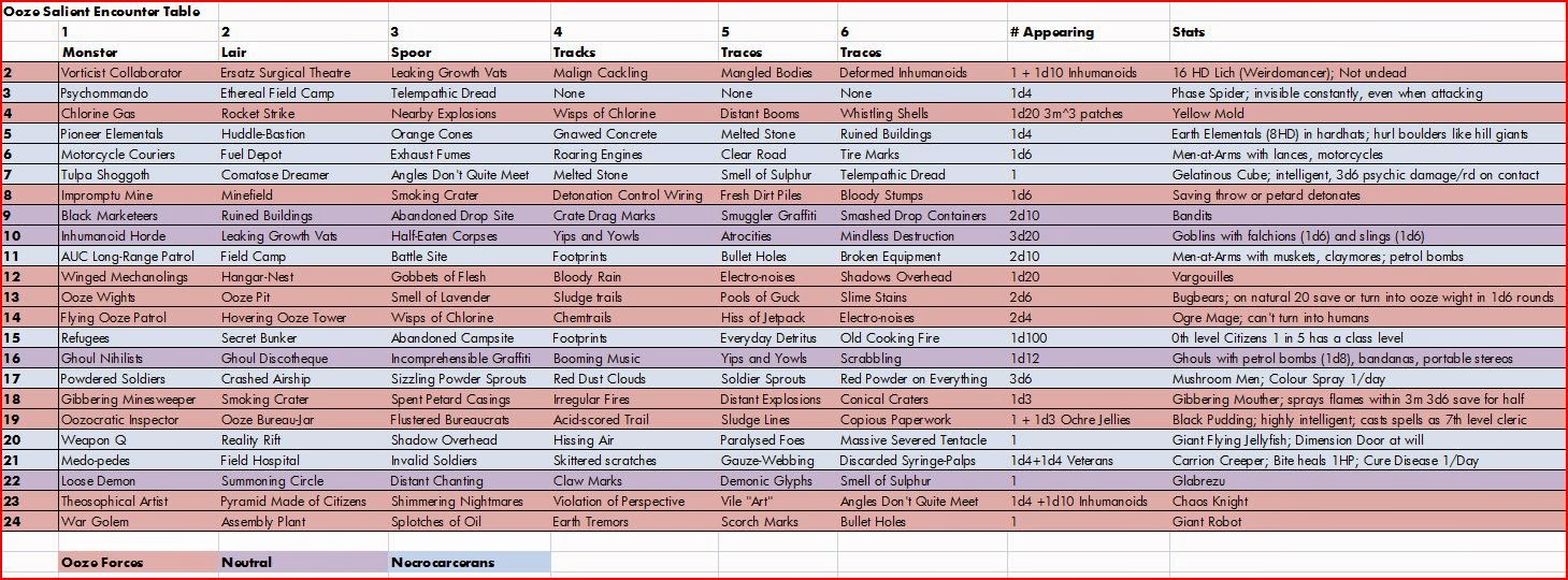 The Retired Adventurer: June 2014