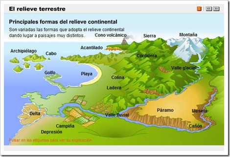 prin-ebg: Formas de Relieve de Costa Rica