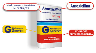 Por que Medicamentos Genéricos é mais barato - Saúde Blog Brasil