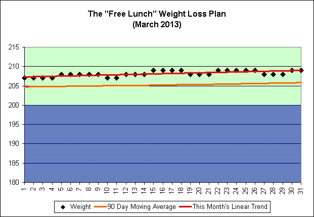 The Free Lunch Weight Loss Plan V 022 Daily News Sites the-free-lunch-weight-loss-plan-v-022-daily-news-sites