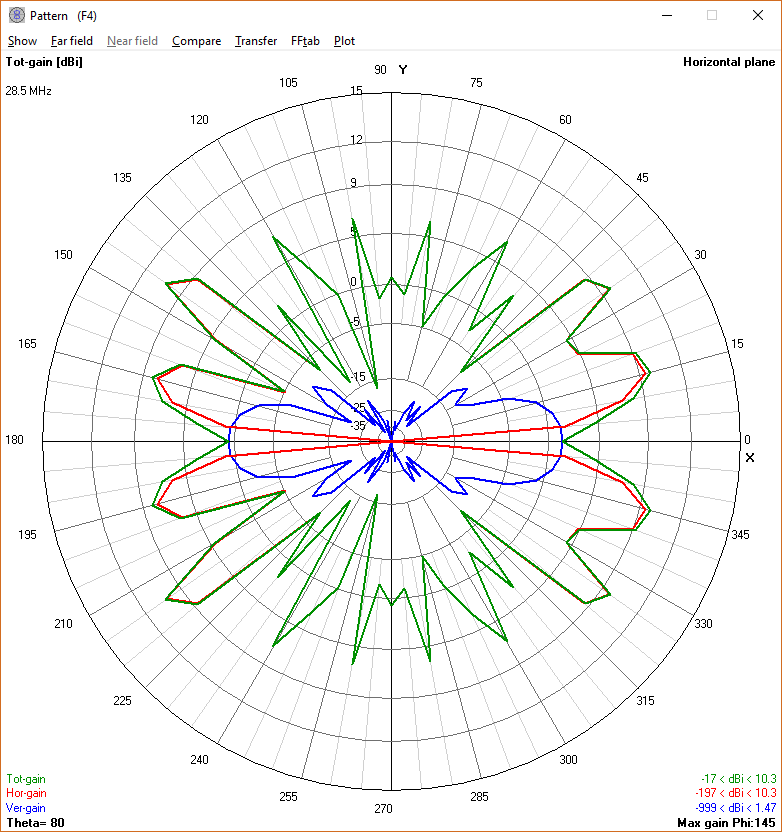 WA5MLF: Comparing W8JI dipole to OCF dipole