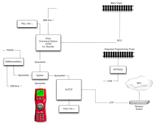 Digital Model Railroading: OpenDCC