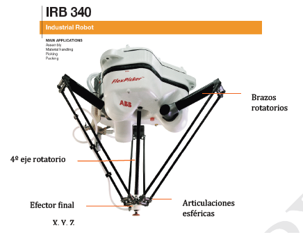 ROBÓTICA: Robots Paralelos
