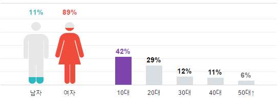 American rapper Wale and BTS Rap Monster collab for 'Change'