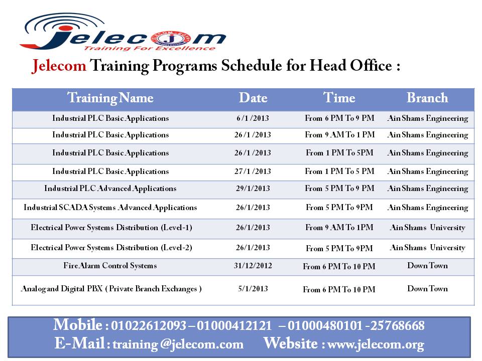 Jelecom Egypt: December 2012