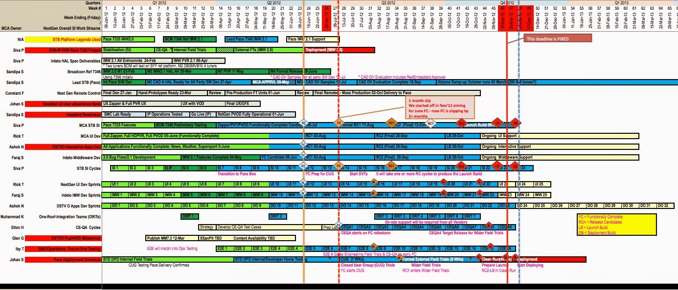 Mo Khan's Outlet!: More on Project RAG Status Conventions