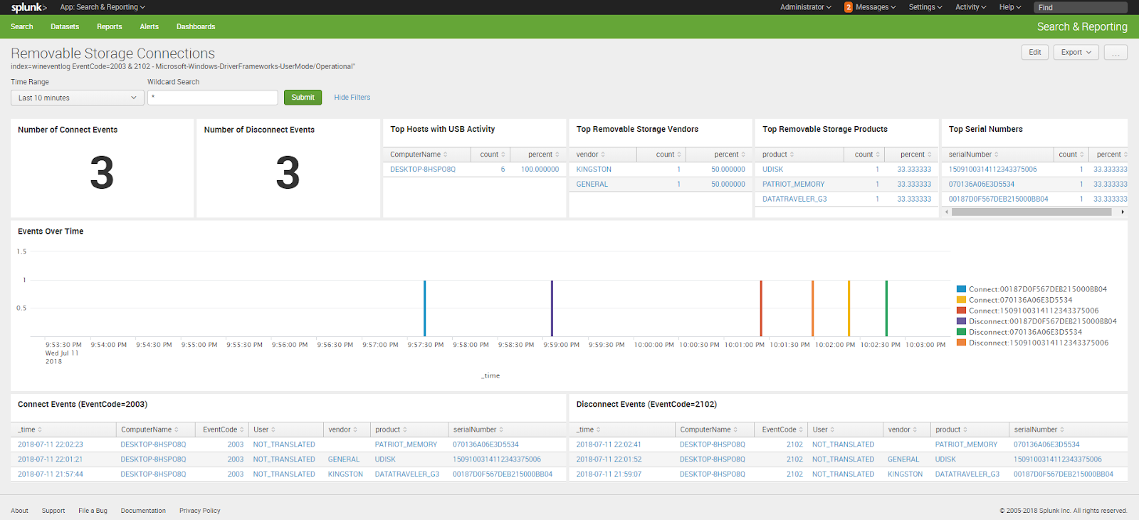 SecuritySynapse: Monitoring USB Storage Activity with Splunk – Part 1 (Connectivity events)