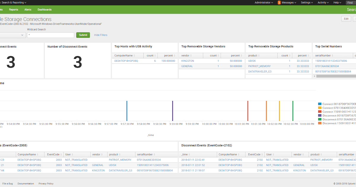SecuritySynapse: Monitoring USB Storage Activity with Splunk – Part 1 (Connectivity events)
