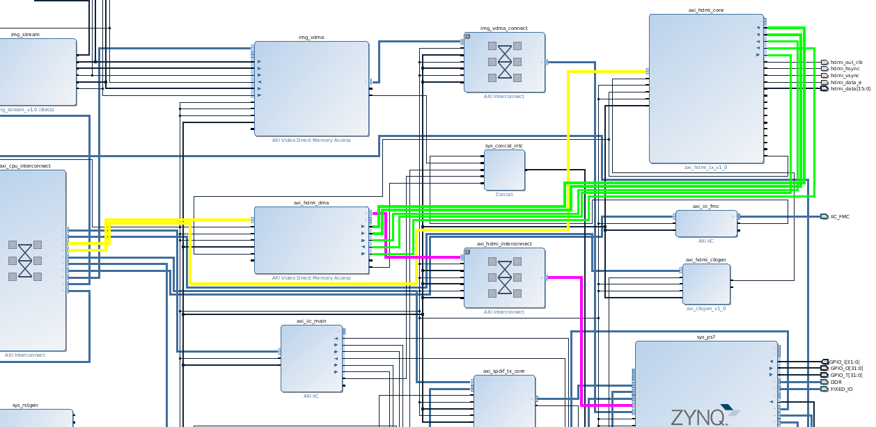 Henry Choi: Understanding the ADI ADV7511 DRM Linux driver