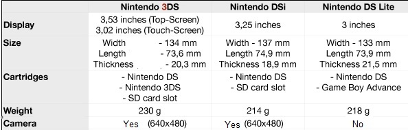 3DS vs DS Lite comparisons. ~ Hold Start + Select to win!