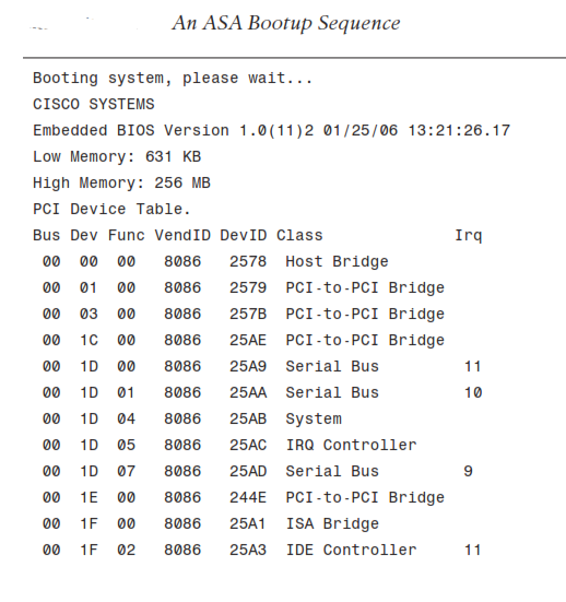 Networxpedia: File System of Cisco ASA