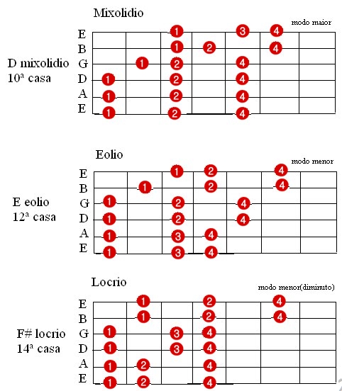 Escala Músical