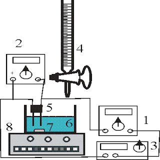 Conductimetría: Montaje de una Valoración Conductimétrica