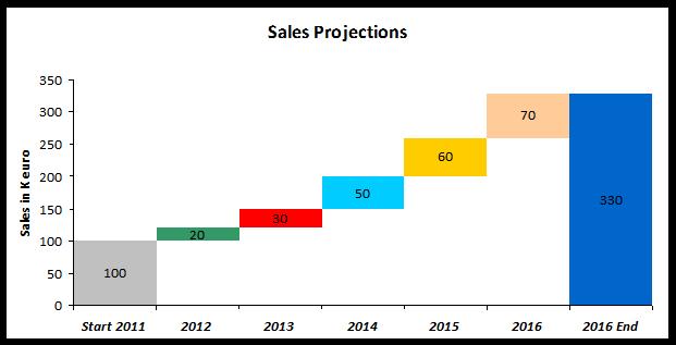 Learning ,Contributing and Developing: Waterfall charts a.k.a Mario chart