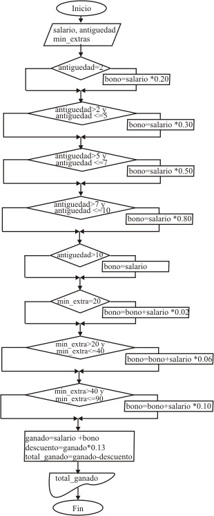 INF-111: Java Condicional