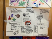 Fabulous in Fifth!: Fifth Grade Math Maps