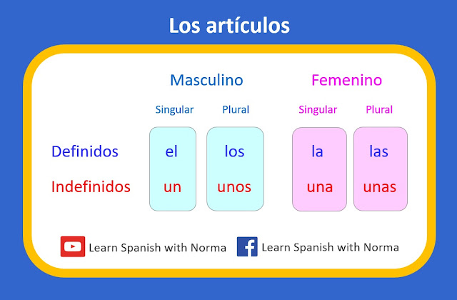 The Articles in Spanish