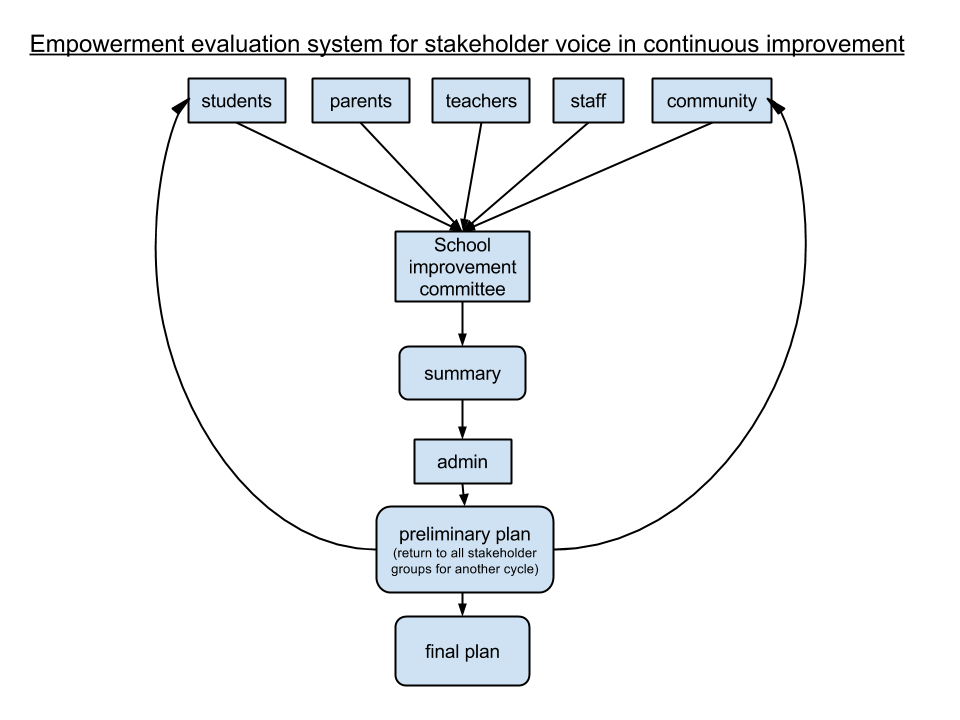 Depth of Engagement: A model for collaborative leadership: Empowerment ...