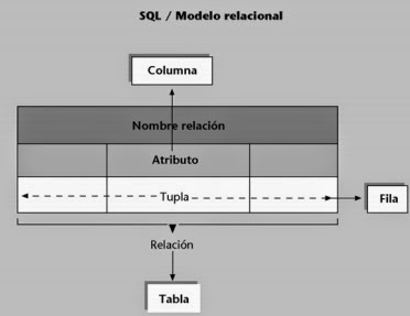 SQL EN ACCES
