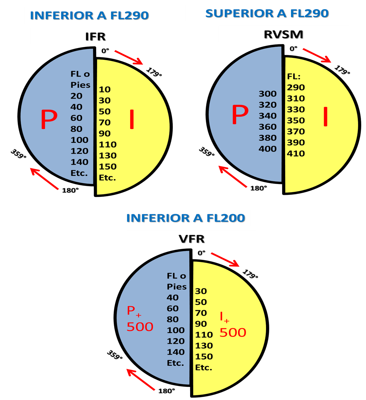 EL VUELO POR INSTRUMENTOS: DIFERENCIAS ENTRE IFR Y VFR