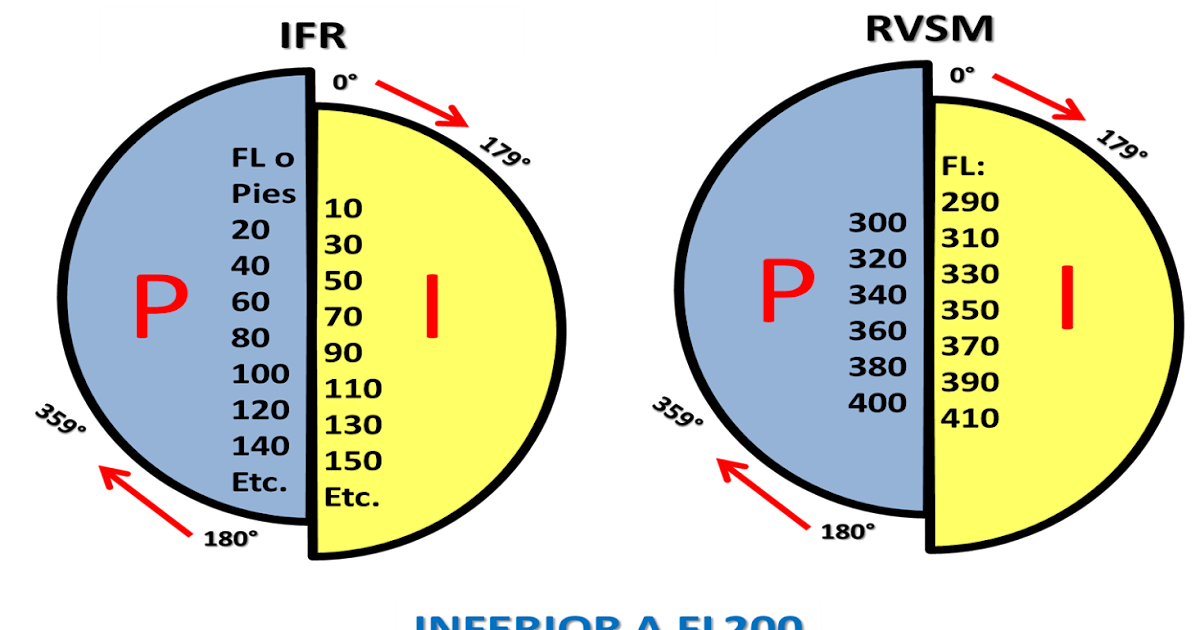 EL VUELO POR INSTRUMENTOS: DIFERENCIAS ENTRE IFR Y VFR