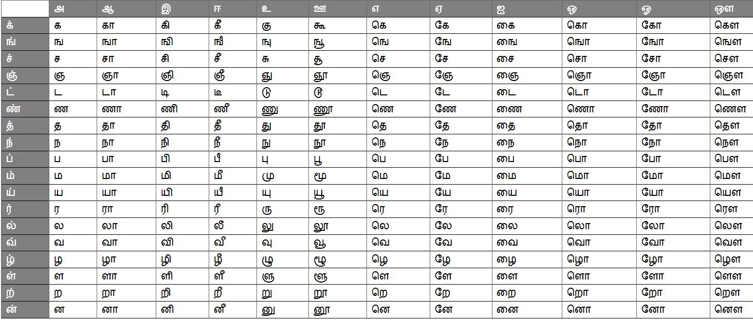 Bharat Bhashakosh: Diacritcs sign with consonant of indian languages