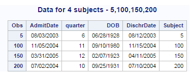Learn SAS by examples: Learn SAS by examples - Ron Cody - solutions of ...
