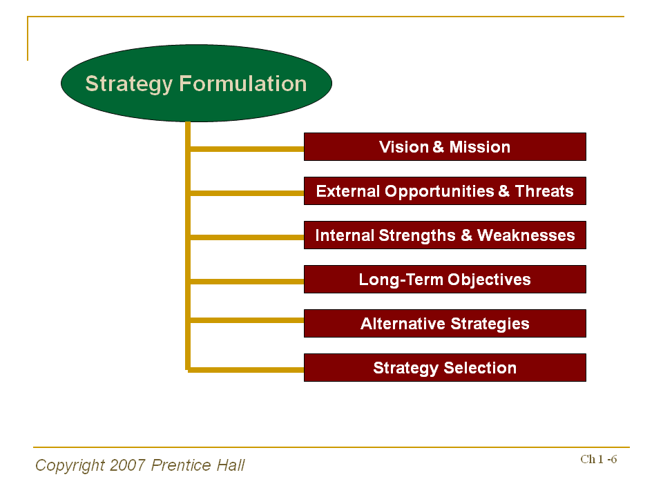 3 Stages Of Strategy Formulation
