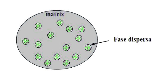 nicolpte: MATERIALES COMPUESTOS