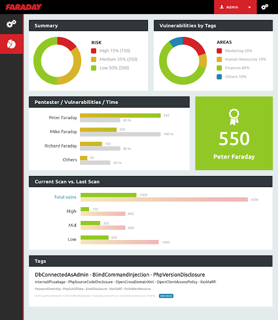 @FaradaySec: Nueva plataforma de Ethical Hacking fue presentada en RSA ...