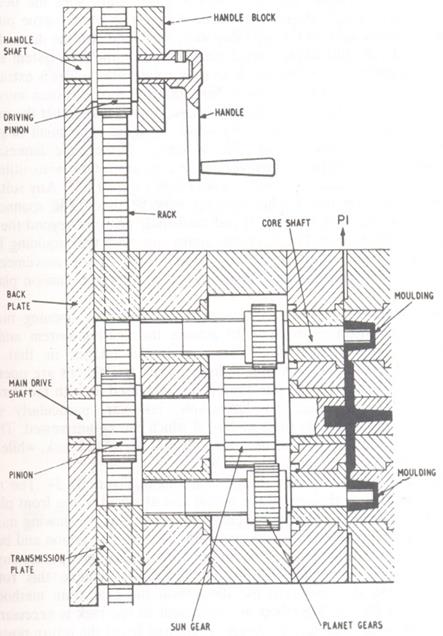 INTERNAL UNDERCUTS | Tool and die making