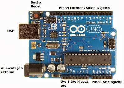 Configurar e utilizar o Arduino pela primeira vez! | RaspDuino