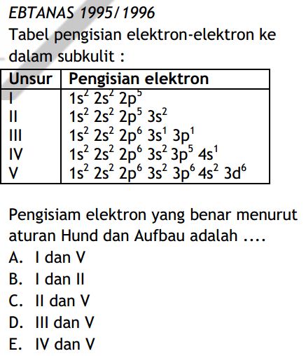 Soal-soal Struktur Atom dan Konfigurasi Elektron - TRESCA STUDY GROUP