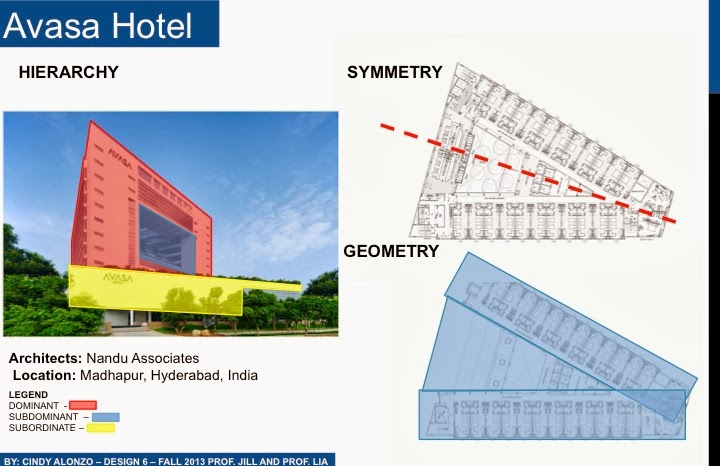 ARCH3610F13CINDYALONZO: HIERARCHY, SYMMETRY, AND GEOMETRY OF HOTELS