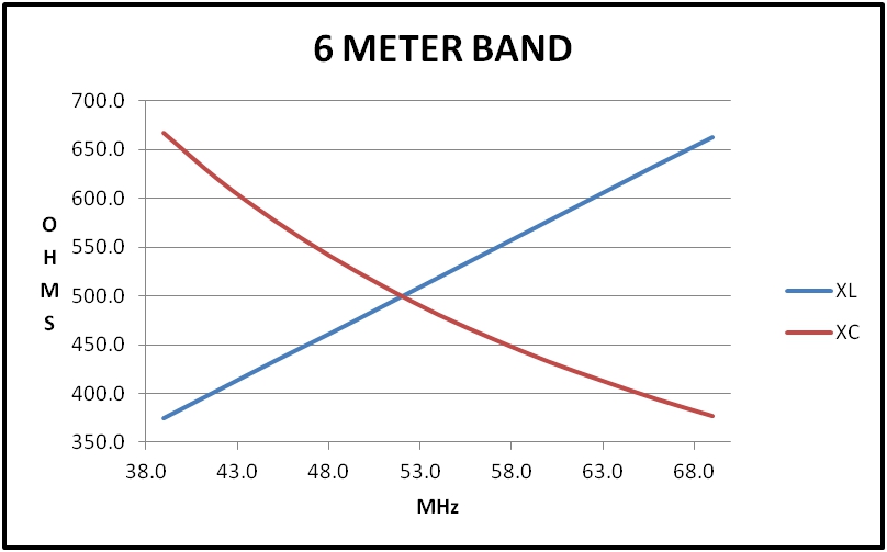 The Under Engineered Ham: FEED LINE CHOKE FROM COAX