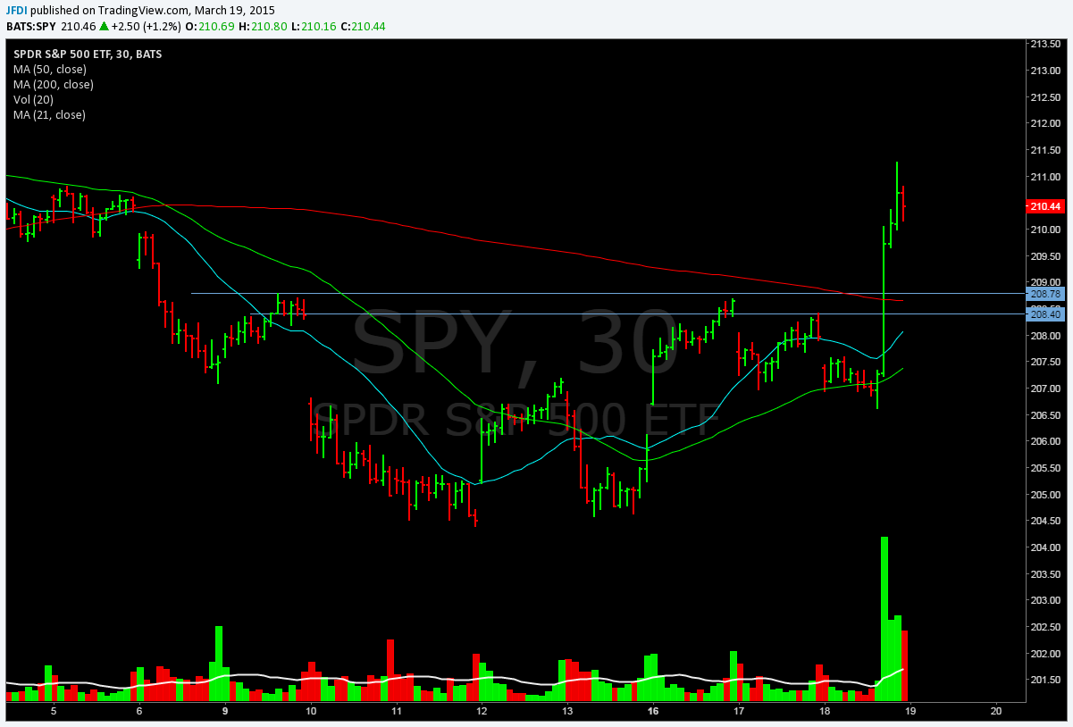 Chart Addict : Remember The Name