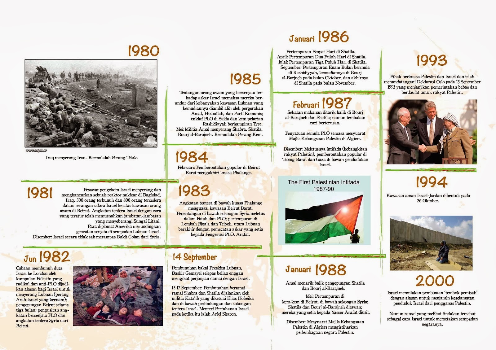 alamcyber 2020: KETAHUI SEJARAH PALESTIN DAN ISRAEL