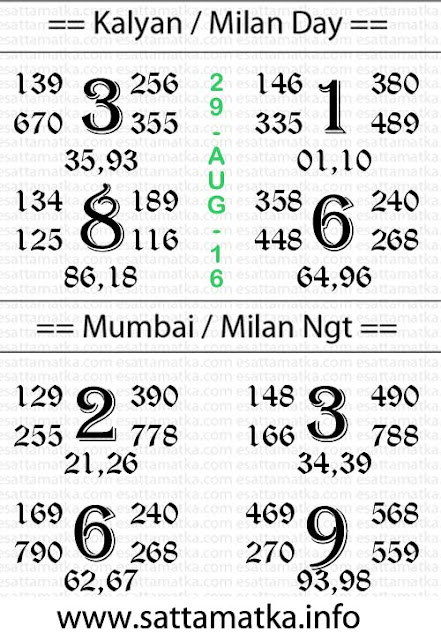 Boss Matka special kalyan matka chart [29-August]