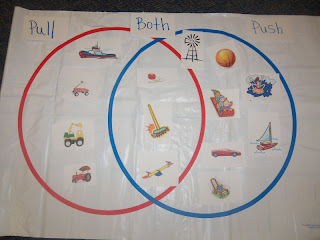 Mrs. Wood's Kindergarten Class: Push/Pull