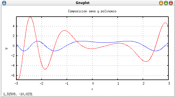 Matemáticas con Maxima: Representación de funciones explícitas