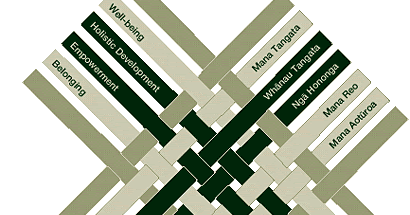 Hannah's Blog: Te Whariki