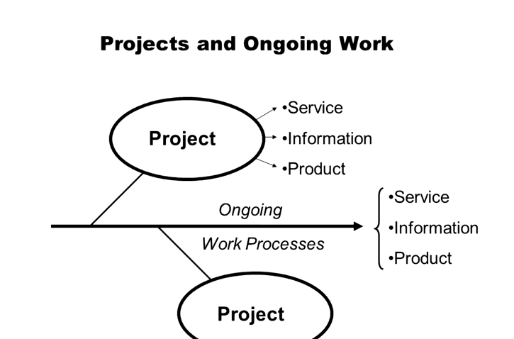 Project Management : June 2015