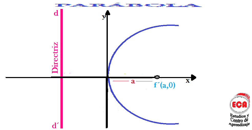 GEOMETRÍA ANALÍTICA ECA: PARÁBOLA