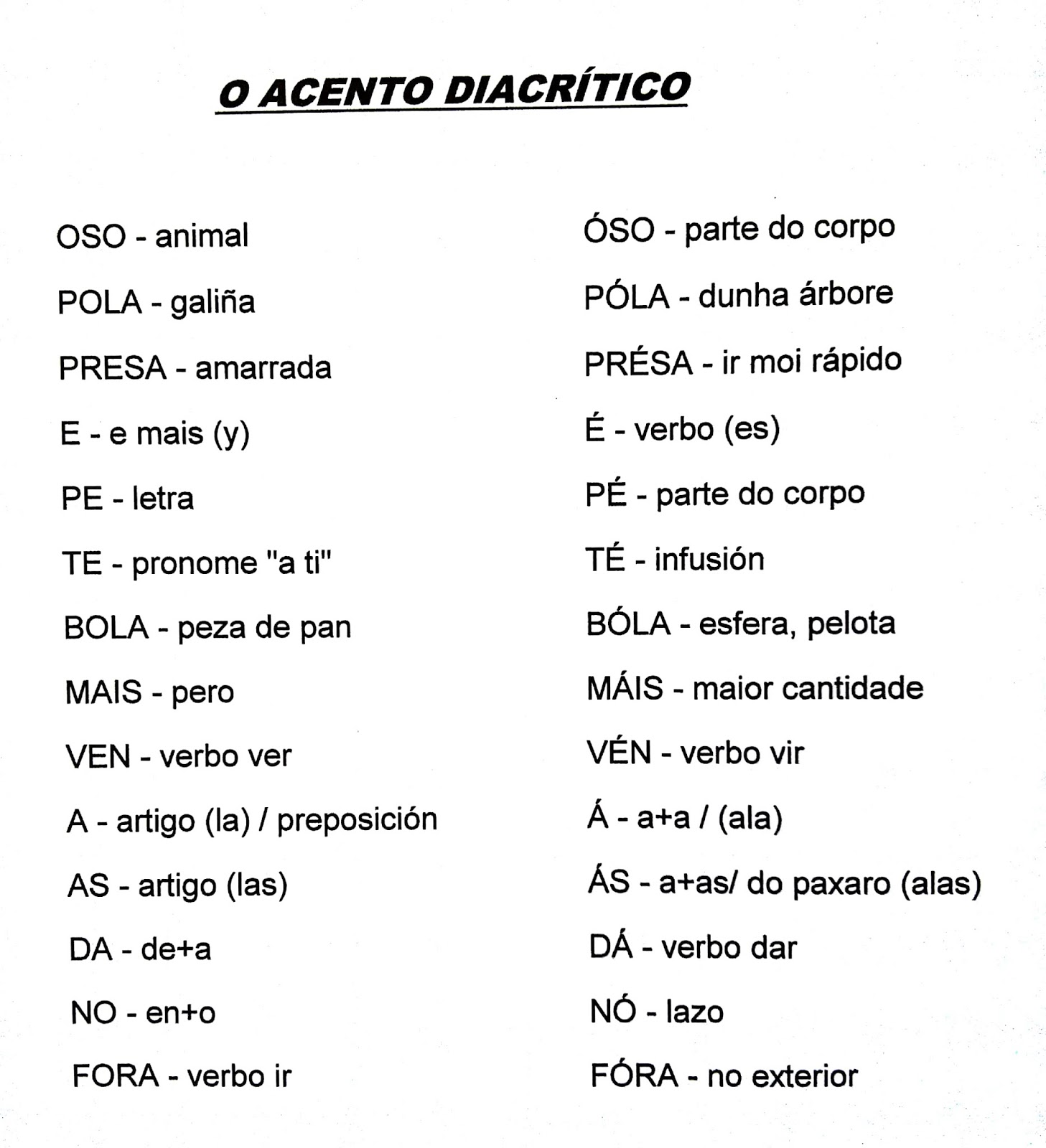 O NOSO BLOG DE PRIMARIA: ACENTUACIÓN